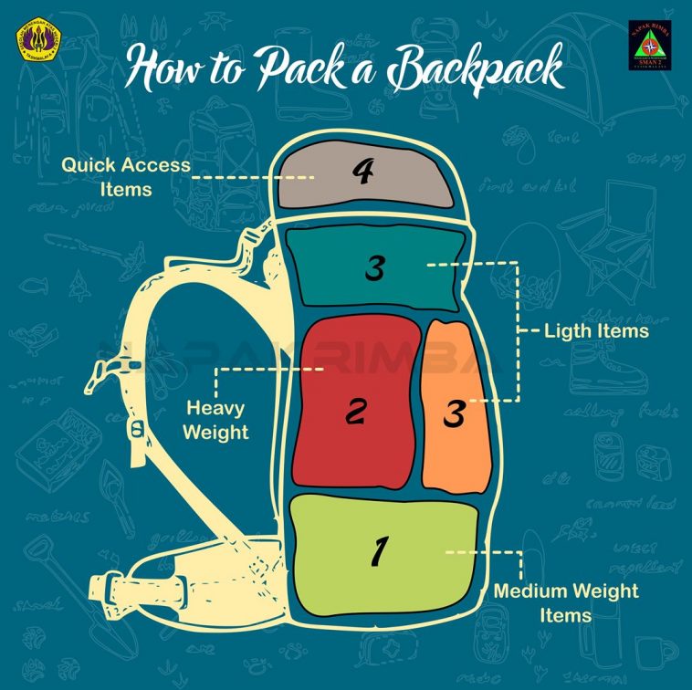 Tips Packing Carrier Anti Ribet, Pendaki Pemula Wajib Tahu