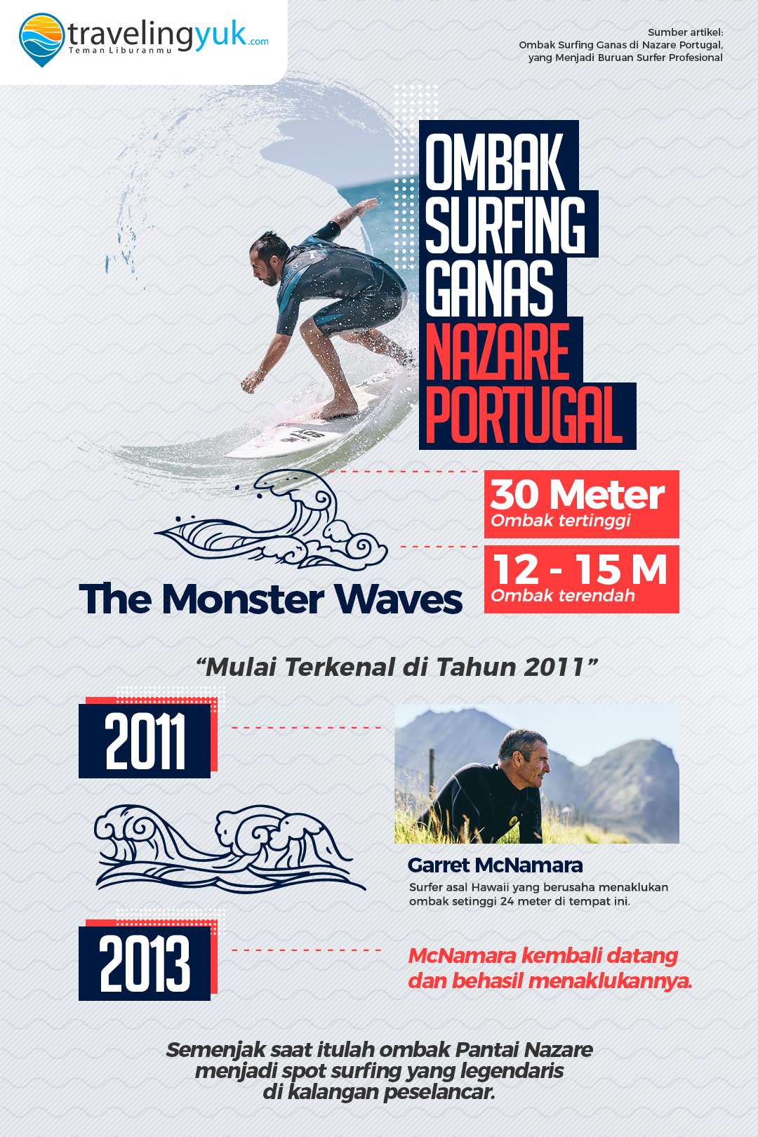 Ombak Surfing Ganas di Nazare Portugal, yang Menjadi Buruan Surfer ...