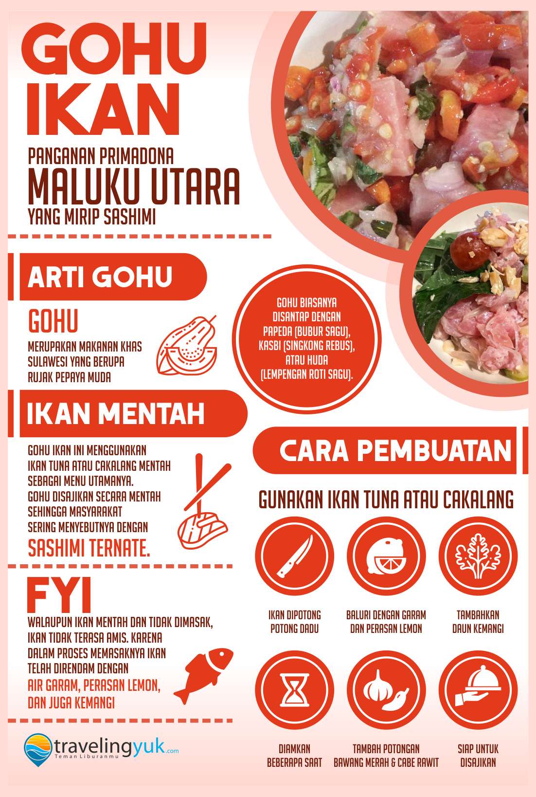 Gohu Ikan, Kuliner Primadona Maluku Utara Yang Mirip Sashimi