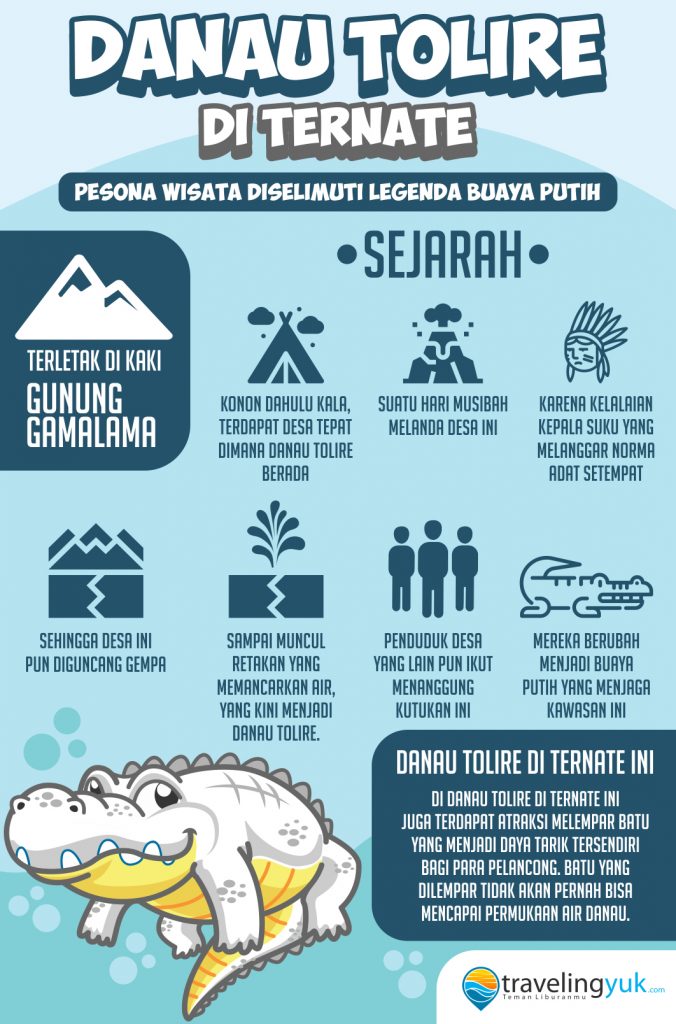 Danau Tolire di Ternate, Pesona Wisata Diselimuti Legenda Buaya Putih