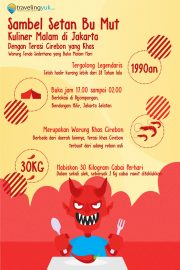 Sambel Setan Bu Mut, Kuliner Malam di Jakarta dengan Terasi Cirebon ...