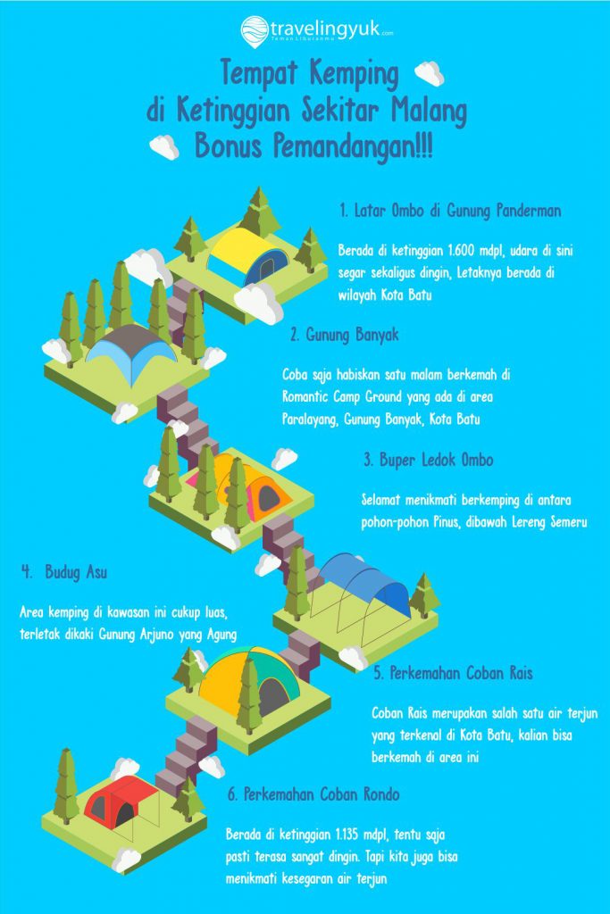 Tempat Kemping di Malang dan Sekitarnya, Nikmati Sensasi Dingin Kota ...