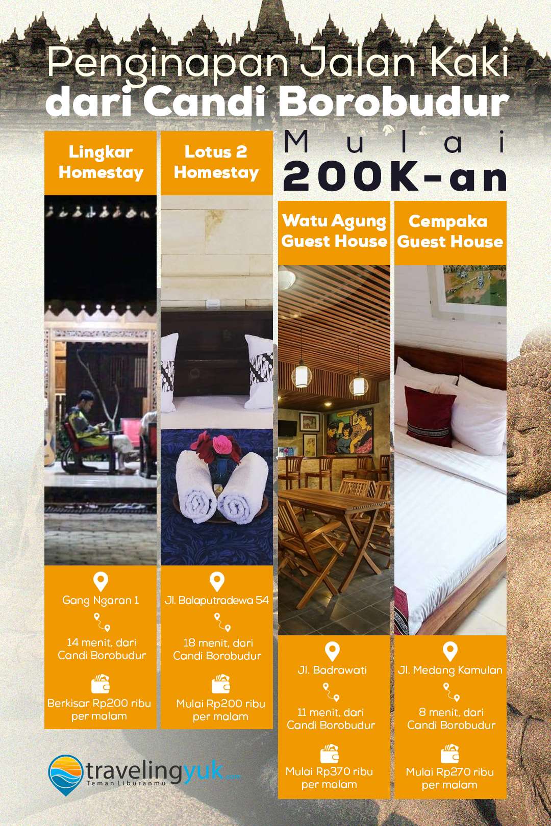 Tempat Menginap Dekat Candi Borobudur Mulai 200 Ribuan, Bikin Liburan ...
