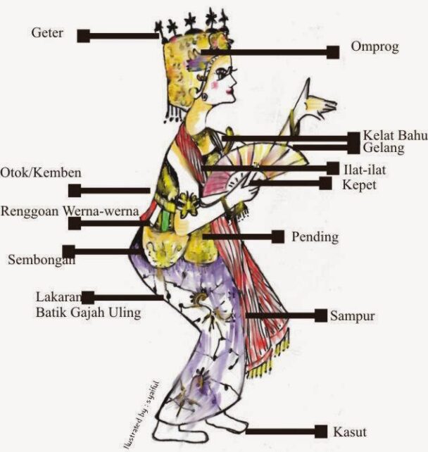 Mengenal Tari Gandrung, Kekayaan Khas Banyuwangi Yang Memukau
